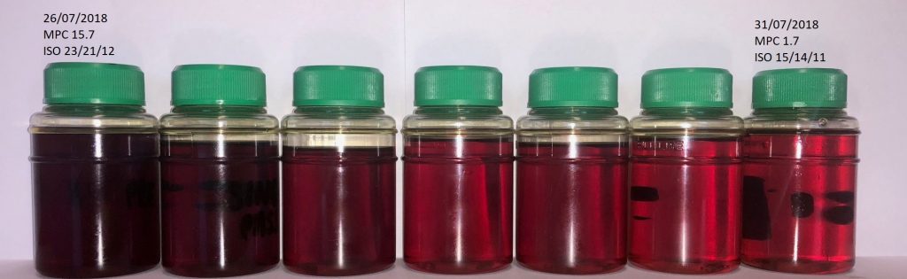 How to remove varnish from your system - CJC Distributor Australia