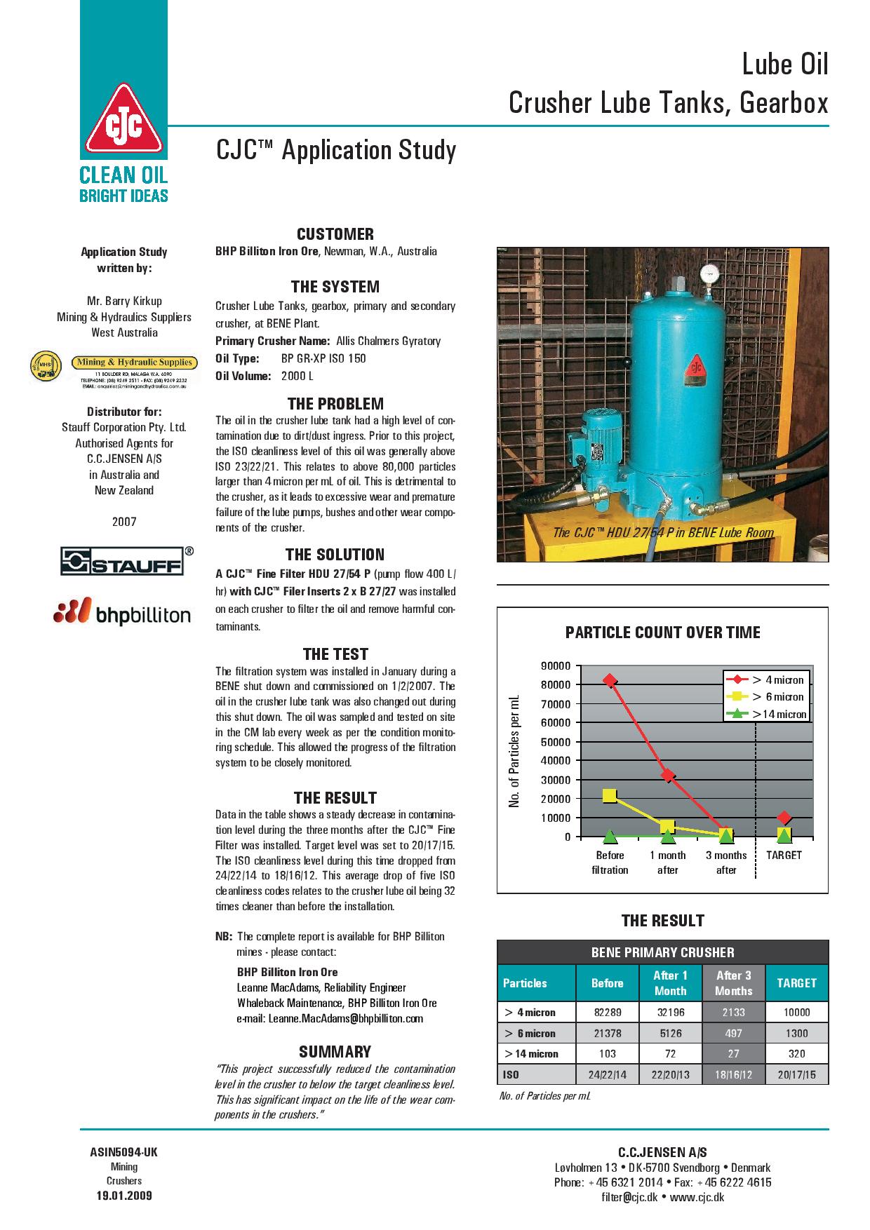 Crusher | IQ Oil Australia