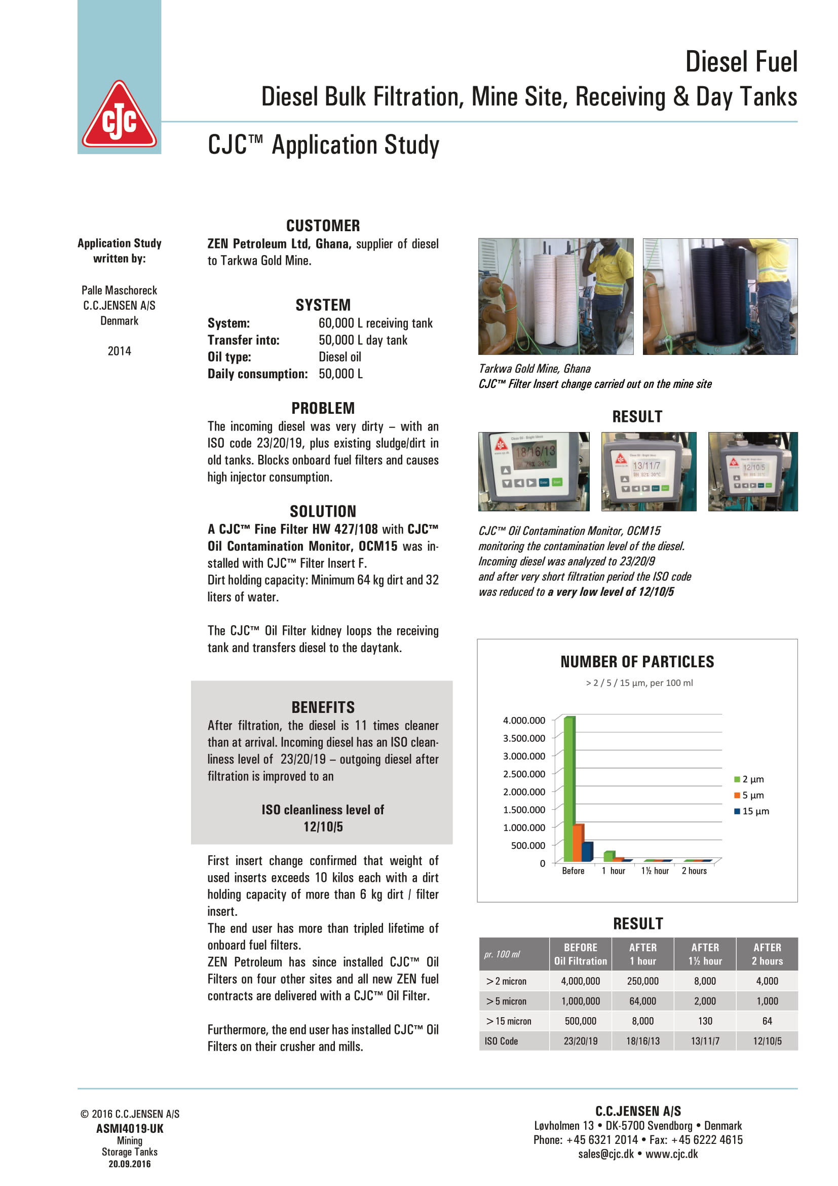 Diesel & Bulk Storage Tanks | IQ Oil Australia