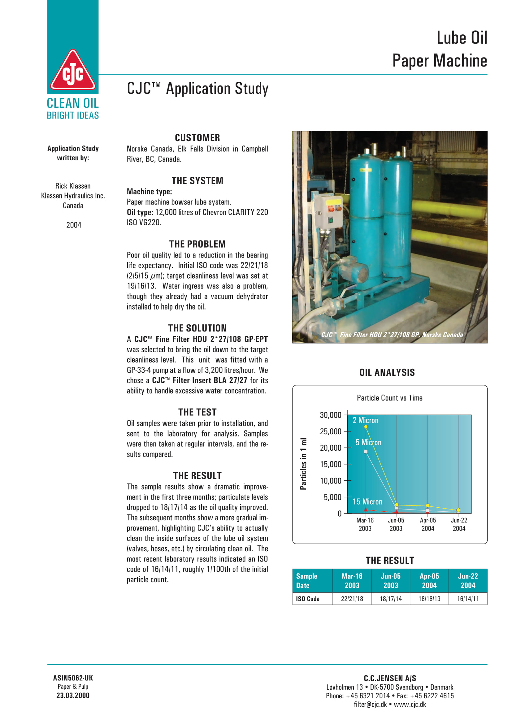Paper & Pulp | IQ Oil Australia