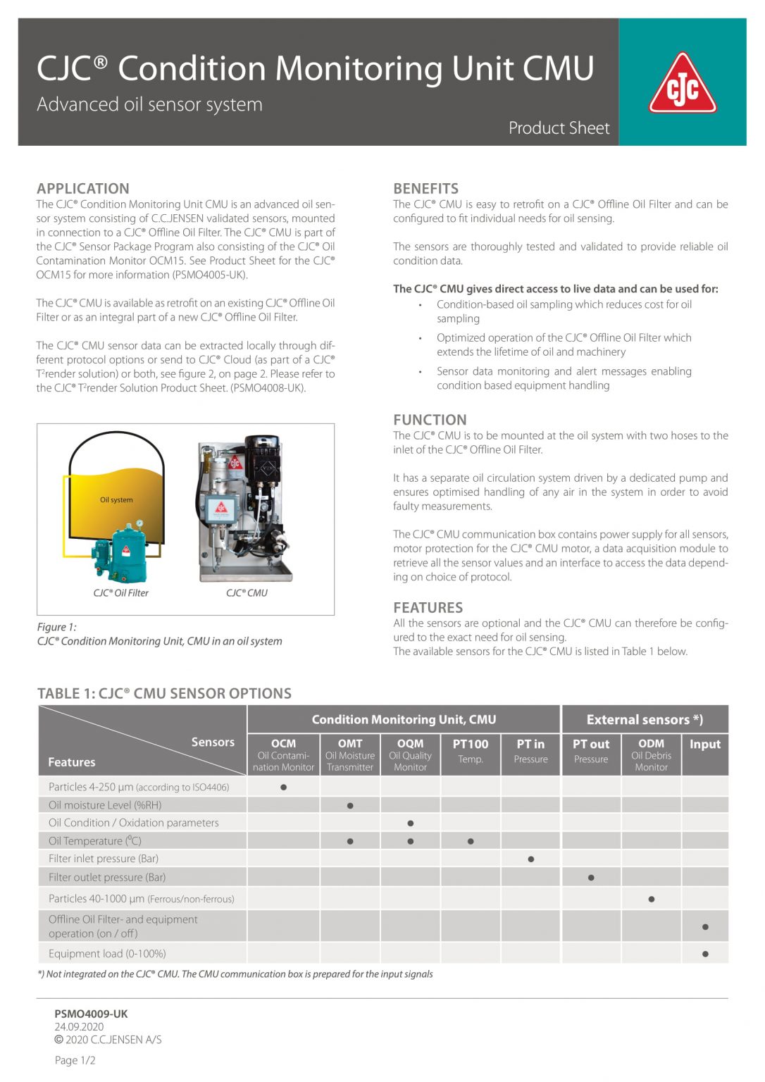 CJC® Condition Monitoring Unit CMU | IQ Oil Australia